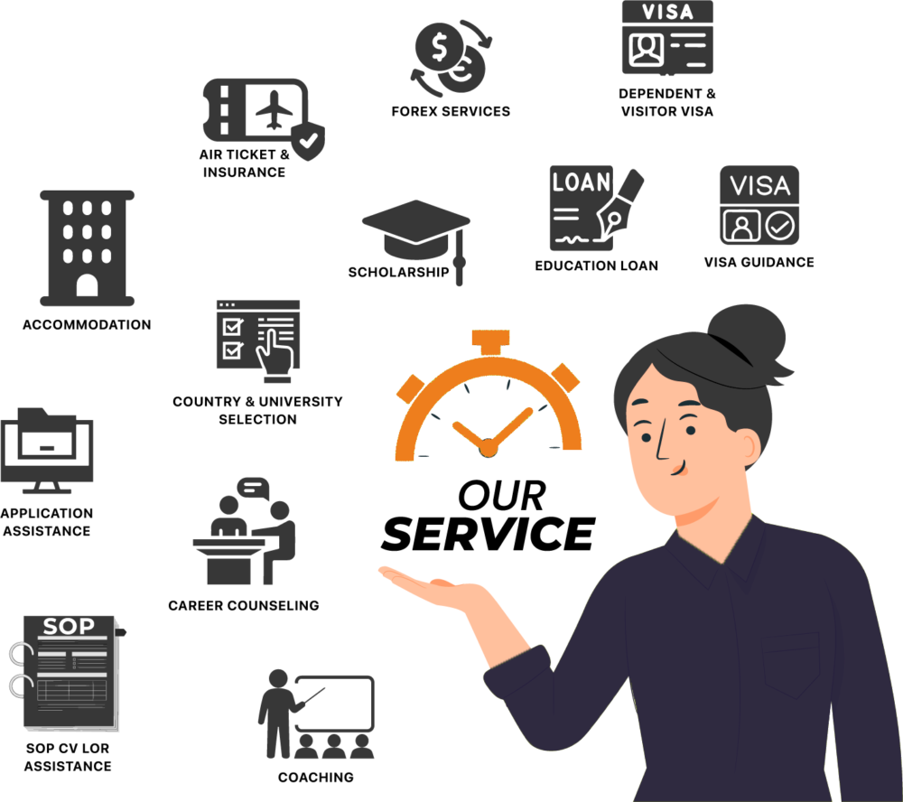 Services – EDI Global Education