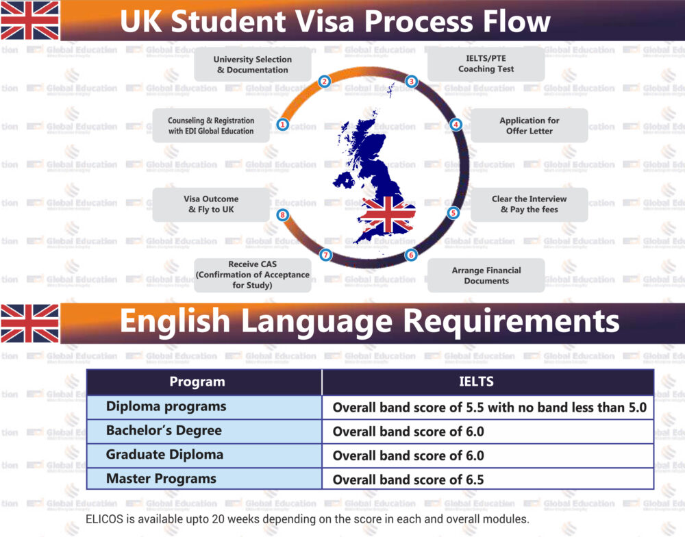 STUDY IN UK – Edi Global Education