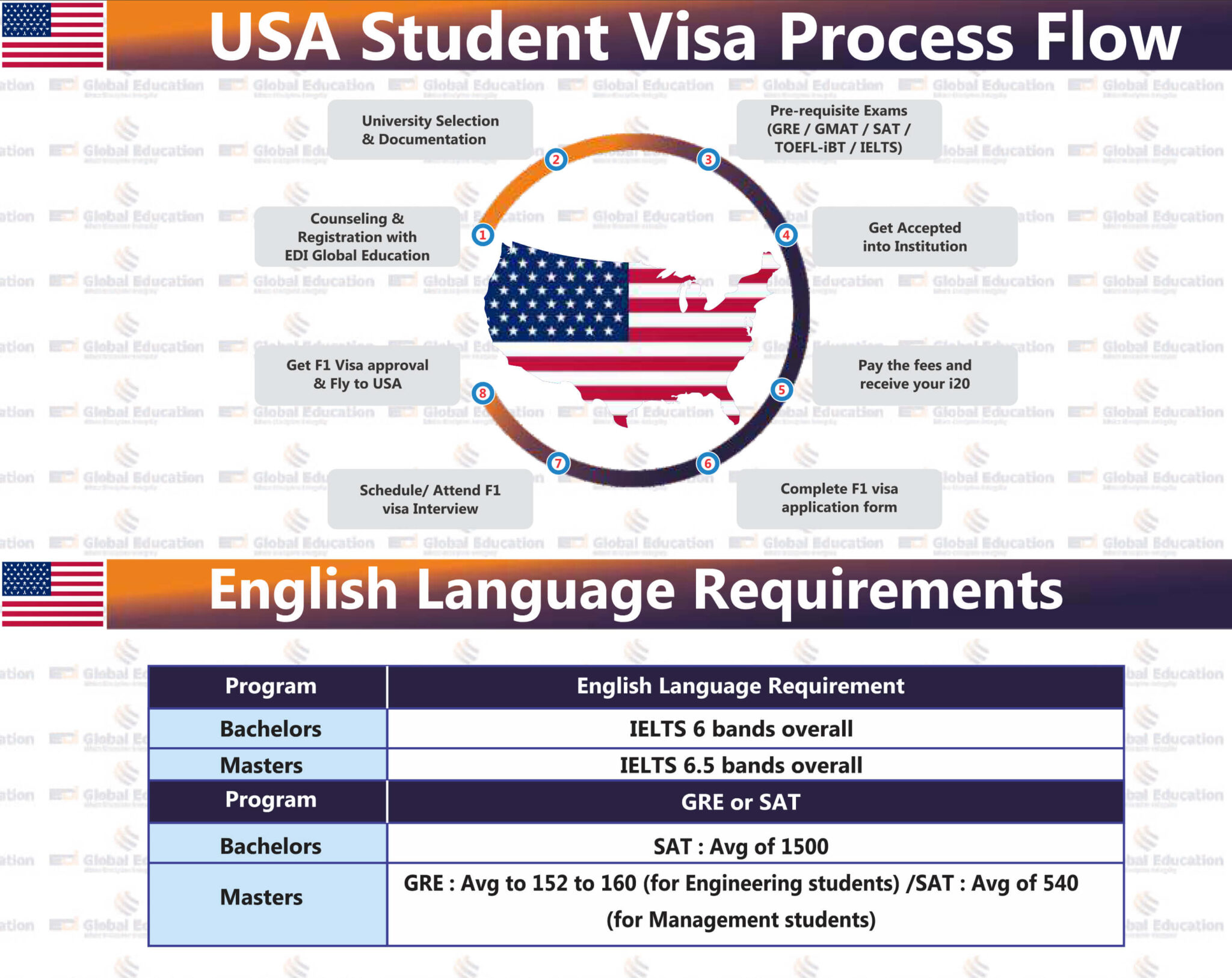 STUDY IN USA – Edi Global Education
